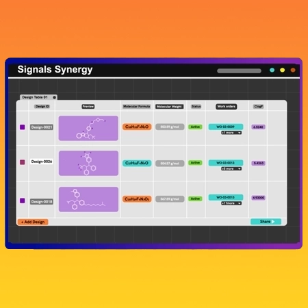 Signals Synergy | Revvity Signals Software